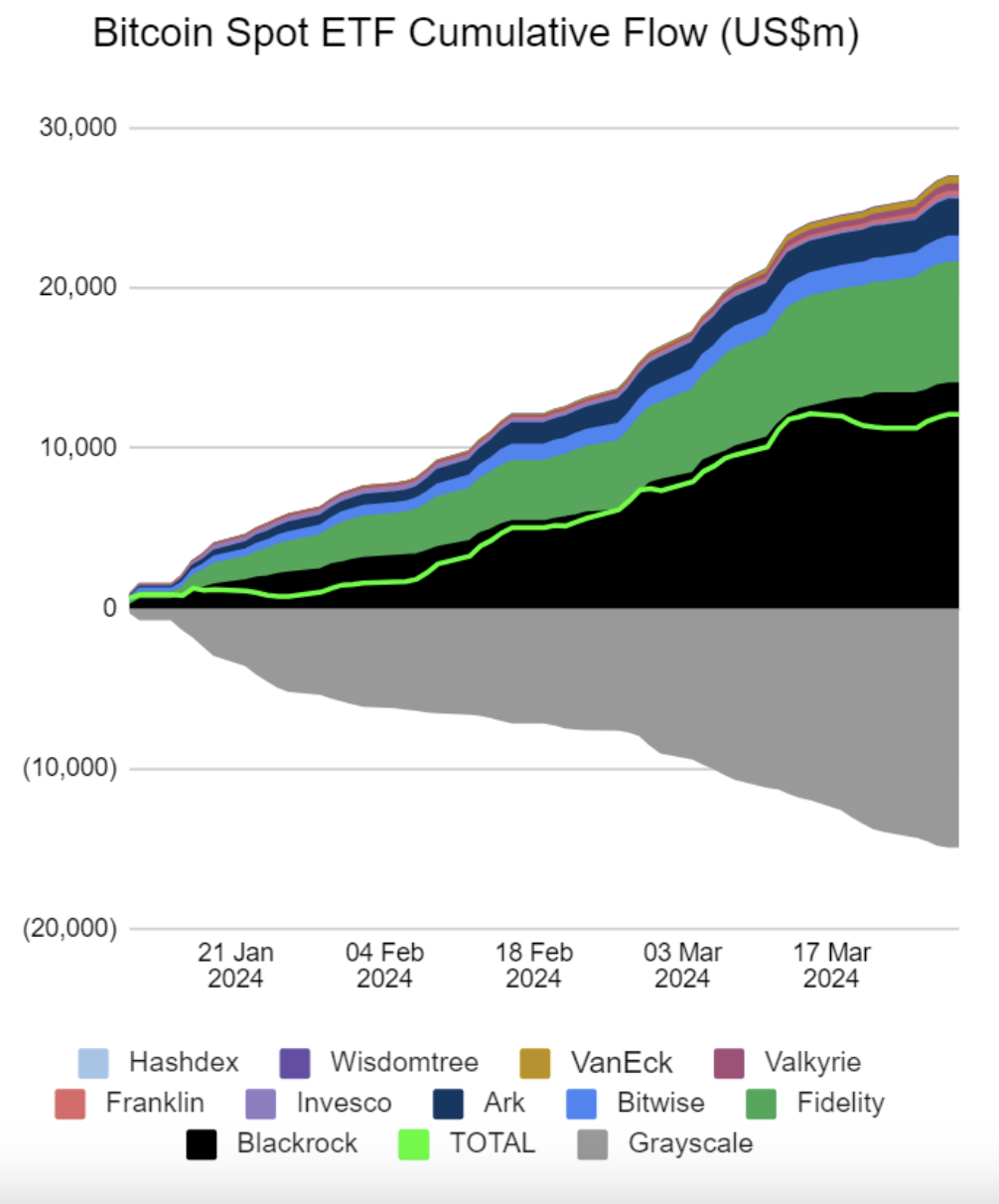 How Bitcoin ETFs Are Bridging Crypto and Traditional Finance | NiceHash
